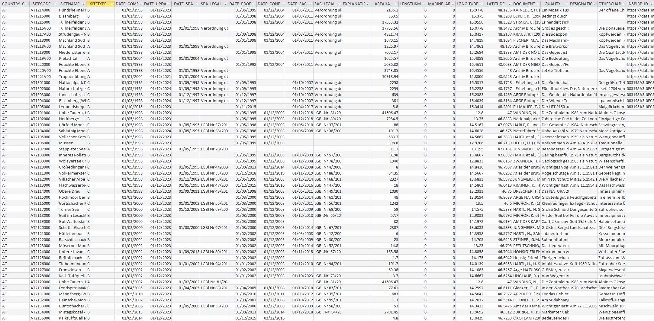 Natura 2000 (tabular) - version end 2024