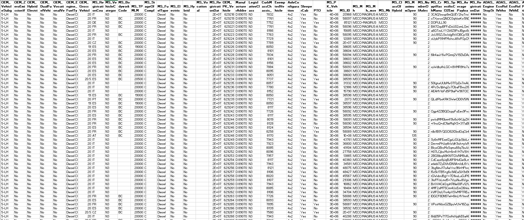 Monitoring of CO2 emissions from heavy-duty vehicles, Reporting Period ...